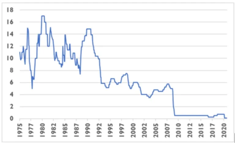 How are defined benefit pension transfer values calculated?