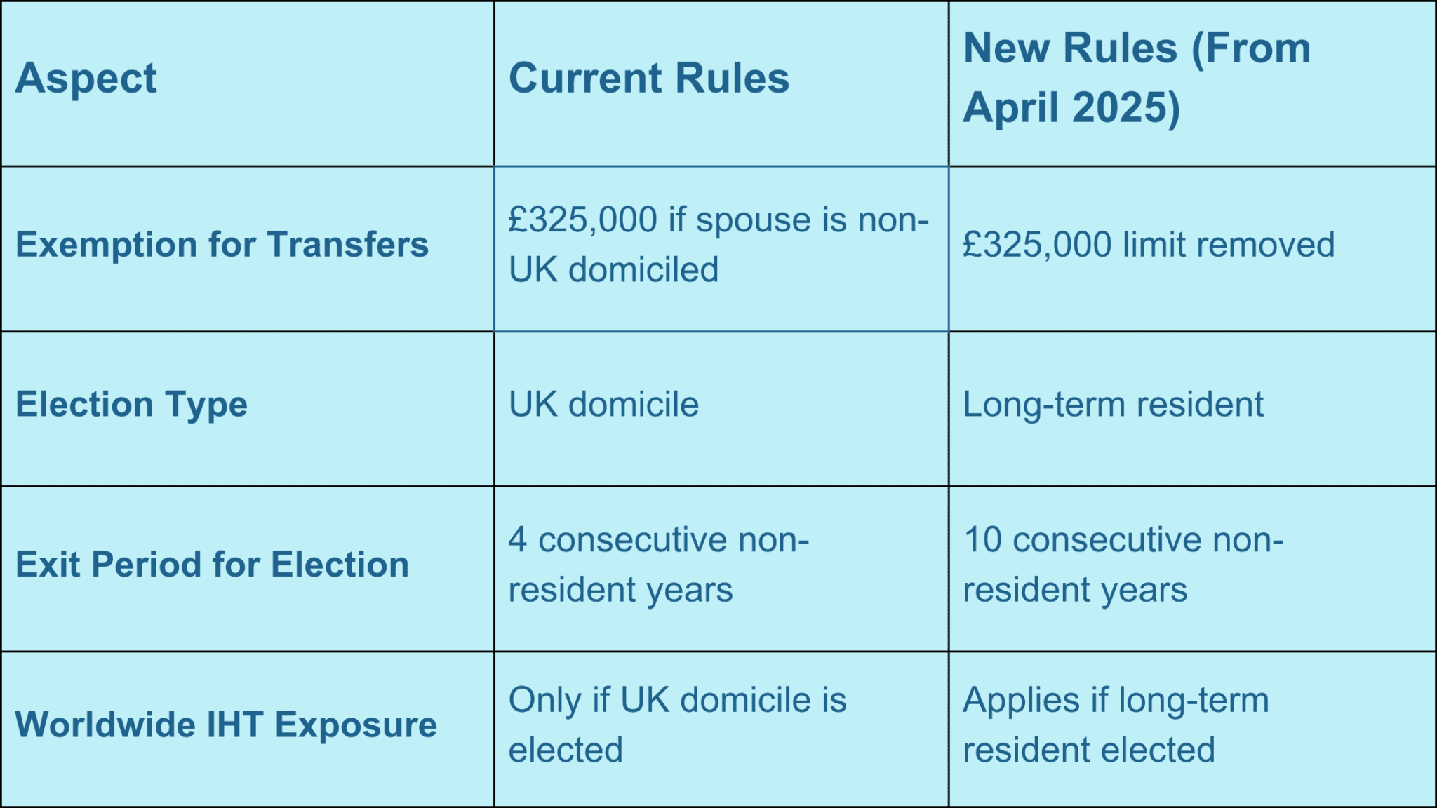 New UK Inheritance Tax Rules for Non-Doms | Ross Naylor