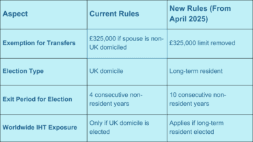 New UK Inheritance Tax Rules for Non-Doms | Ross Naylor