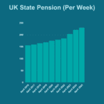 My Big Fat Greek Retirement: A Guide for Retiring to Greece